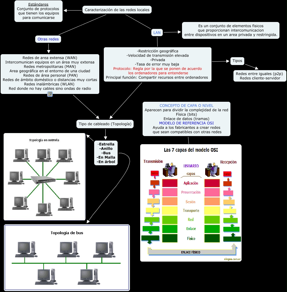 Caracterización de las redes locales - redes